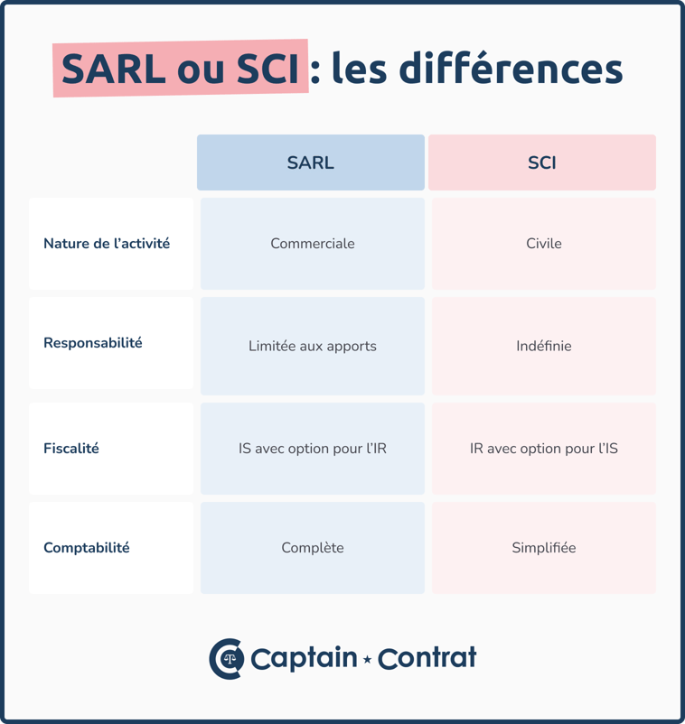 SARL immobilière : avantages et inconvénients